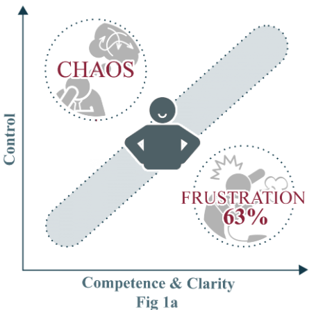 Control, Competence, and Clarity – Geoff Mazeroff